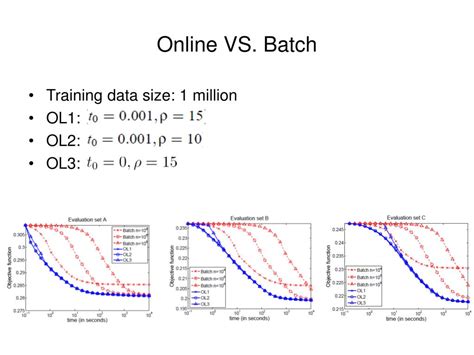 Ppt Online Learning For Matrix Factorization And Sparse Coding