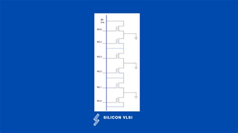 What Is Flash Memory Definition Siliconvlsi