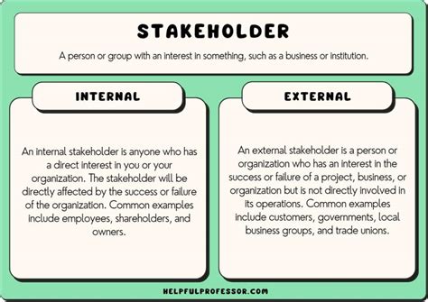15 External Stakeholder Examples 2026