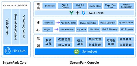 编程模型 Apache Streampark