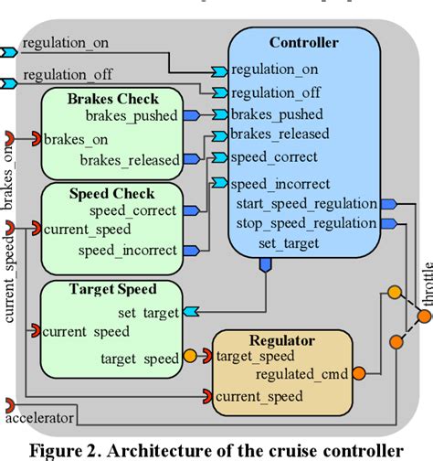 Figure 2 From An Architecture Description Language For Verification In Component Based Software
