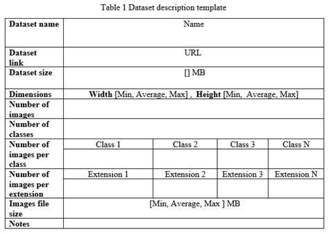 How To Describe A Dataset For A Computer Vision Classification Problem