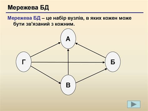 Бази даних СУБД презентация онлайн