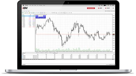 phương pháp sử dụng cơ bản mt4 webtrader của xm