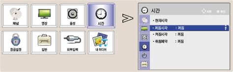 제품 문제 해결 Lg Tv 설정 꺼짐 켜짐시간 예약은 어떻게 하나요 Lg전자 고객지원