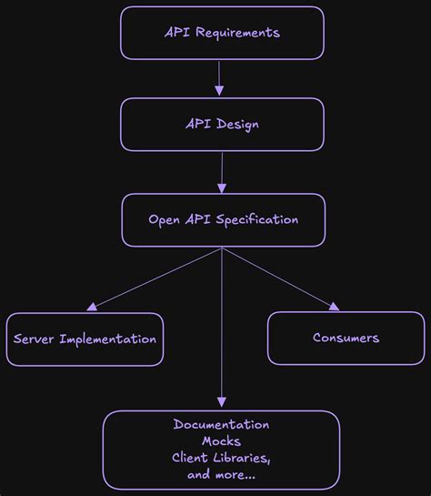 practical openapi in go by alex pliutau