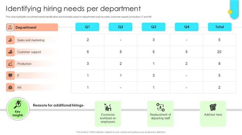 data driven approach to optimise identifying hiring needs per