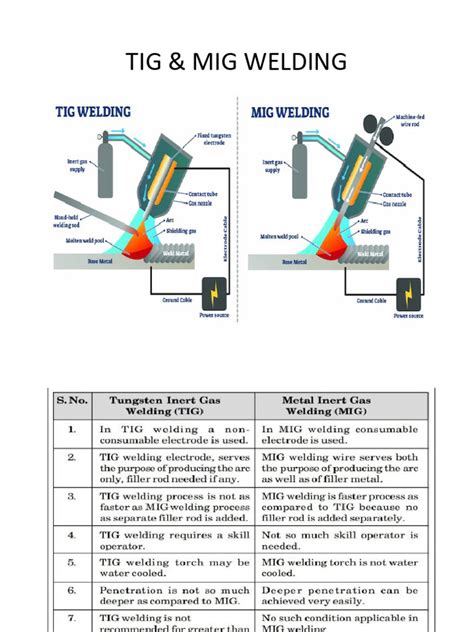 Defects Pdf