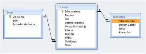 Optimizacija Poslovna Informatika