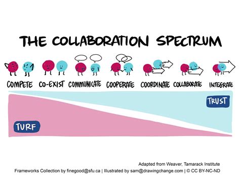 Image Gallery Complex Systems Frameworks Collection Simon Fraser University