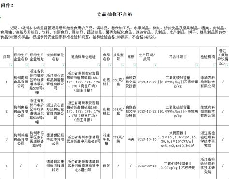 湖州14批次食品抽检不合格！销售检验机构