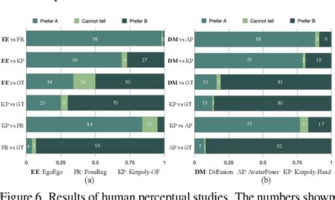 Figure From Ego Body Pose Estimation Via Ego Head Pose Estimation