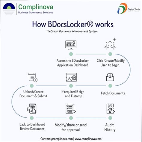 Smartdms Documentmanagement Complinova