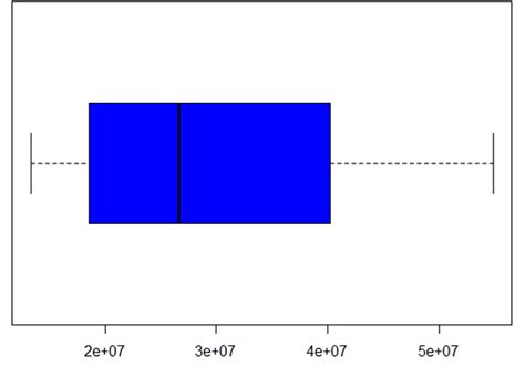 Figure 1 From A Tree Based Extreme Gradient Boosting Xgboost Machine Learning Model To