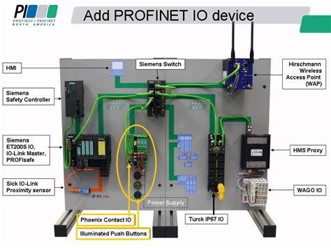 Mecatronica Industrial Red Industrial Profinet