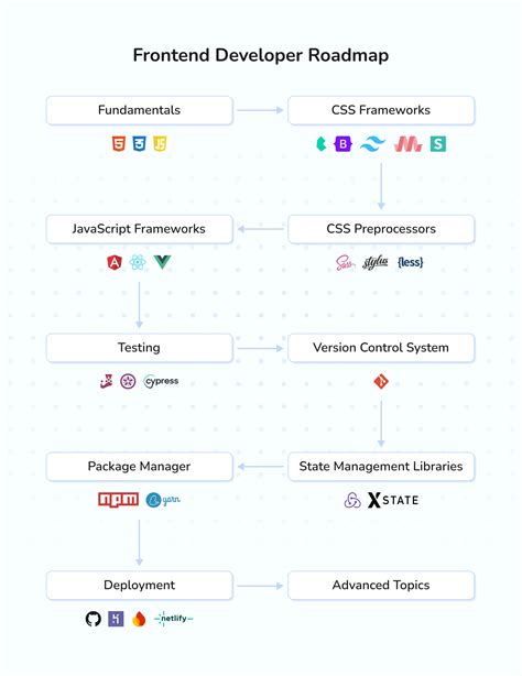 Building Robust Frontend Architecture A Comprehensive Guide Desilo