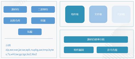 开源网安sourcecheck开源组件管理平台软件成分分析sca开源软件漏洞检测工具 云巴巴 云巴巴
