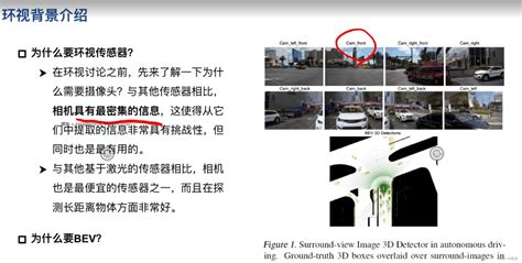 环视bev算法环视图像库 Csdn博客