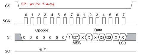 What Is Spi Serial Perripheral Interface Utmel