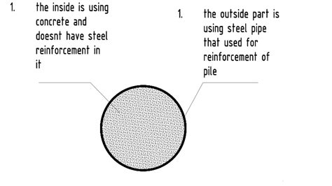 Is It Possible To Use Pile Casing That Used To A Cast In Place Pile