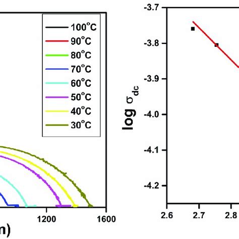 A Electronic Absorption Spectrum Of Polyimide B Cyclic Download Scientific Diagram