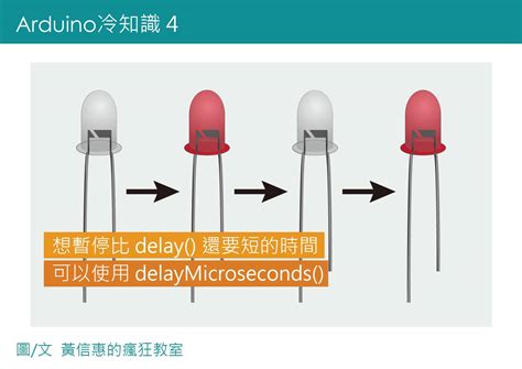 信惠的瘋狂教室 【arduino冷知識4】 想要暫停比delay還短的時間， 可以使用delaymicroseconds