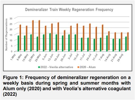 Nutrien Redwater Ammonia Plant Partners With Veolia To Boost