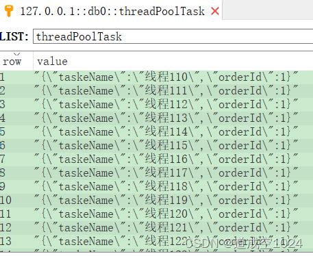 Threadpooltaskexecutor Redis Scheduled