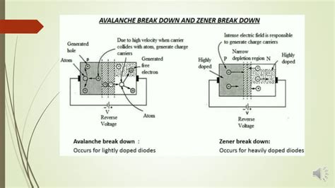 Zener And Avalanche Diode Pptx Chemistry Science