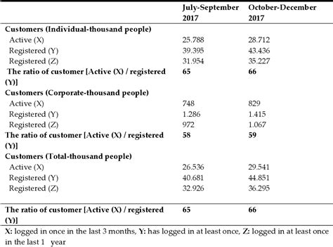 Table 1 From Factors Affecting Usage Intention Of Mobile Banking Empirical Evidence From Turkey