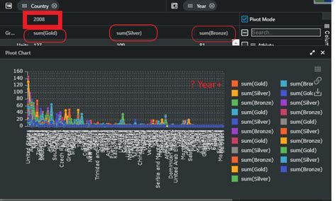Ag Grid Problem With Show Legend In Pivot Mode And Serverside Render