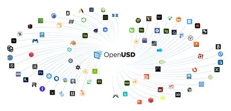 How To Use Openusd Nvidia Technical Blog