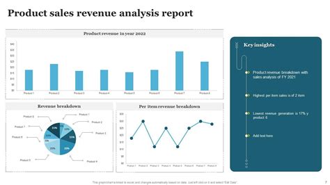 Product Analysis Report Powerpoint Ppt Template Bundles PPT Sample
