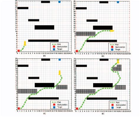 Figure 4 From A Neural Dynamic Network Pathfinding Algorithm For