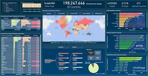 Solved Visual To Find Microsoft Fabric Community