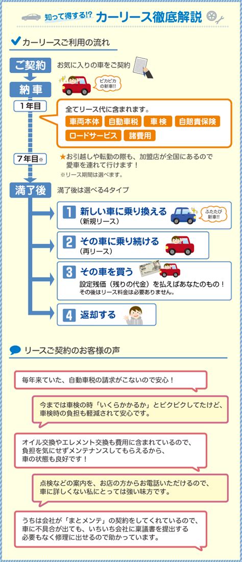 車両販売 新車中古リース 有限会社サンコーオート