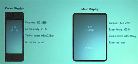 More Specs Of Samsungs Infinity Flex Display Revealed Mspoweruser