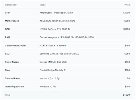 get the best pc components for your budget pc builder ai