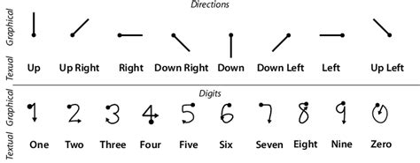 Graphical And Textual Stimuli Used During The Experiment Download