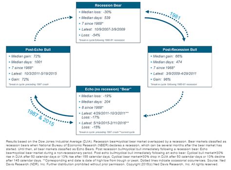 The Stock Market Cycle
