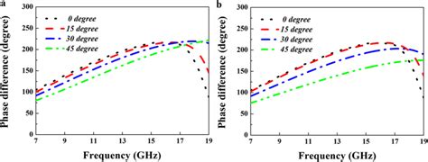 Combining The Absorptive And Radiative Loss In Metasurfaces For Multi
