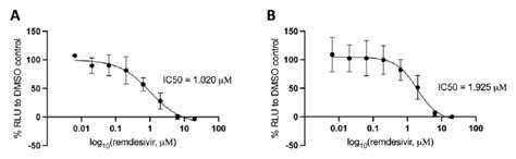 Effects Of Remdesivir On The Replication Of Replicon Rna Transcripts