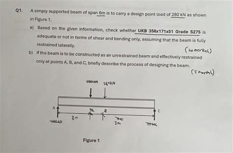 [solved] Q1 A Simply Supported Beam Of Span 6m Is To Carry