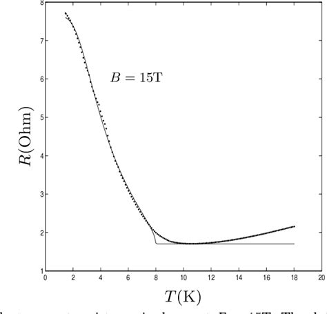 Figure 2 From Unconventional Charge Density Wave In The Organic