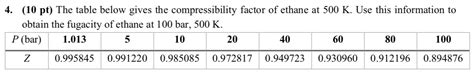 Solved 4 10 Pt The Table Below Gives The Compressibility