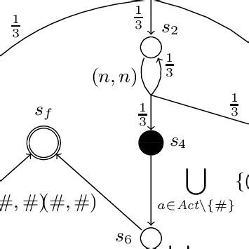 Overall Structure Of P Without The Details Of P Download Scientific Diagram