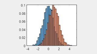 MATLAB App Designer Component Gallery MATLAB Simulink