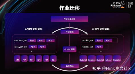字节跳动 Flink 大规模云原生化实践 知乎