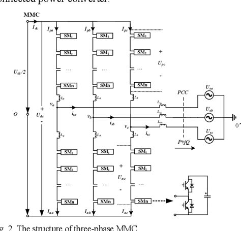 figure 1 from digital twin driven pi parameter evaluation method for