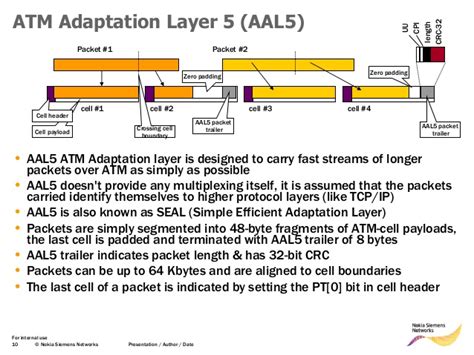 Atm Adaptation Layer 5